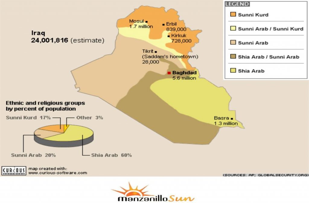 The Quandary and Questions of Iraq – Manzanillo Sun